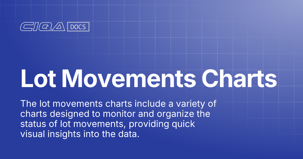 Lot Movements Charts | Help Center